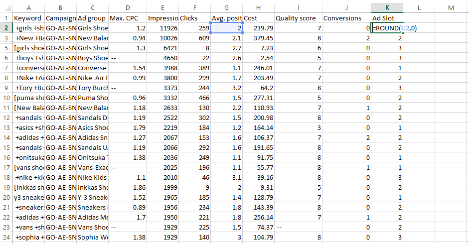 Ad Position Analysis: How to Determine the Ideal Ad Slot?